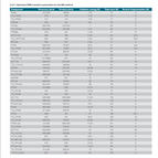 Thermo Scientific AppsLab Library of Analytical Applications